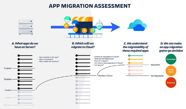 Data migration strategies and methods to Atlassian Cloud